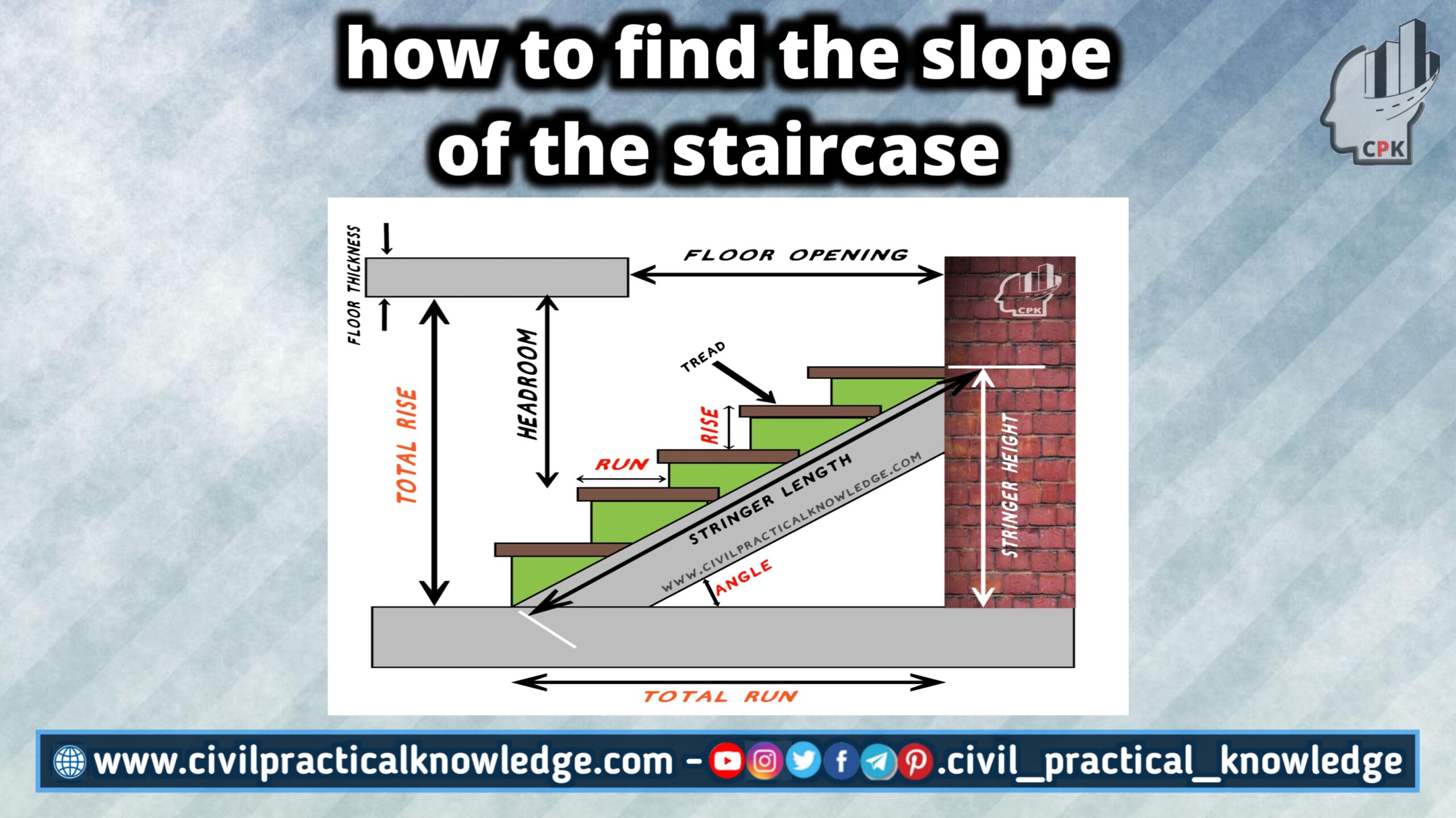 How To Find The Slope Of The Staircase » Civil Practical Knowledge